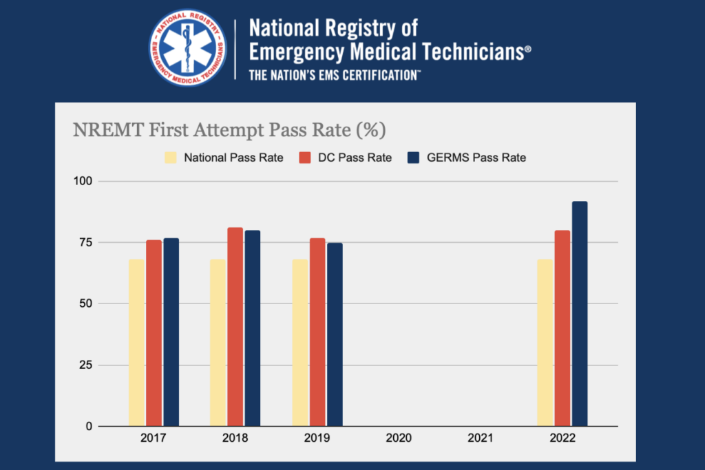 Classes | Georgetown Emergency Response Medical Service | Georgetown ...